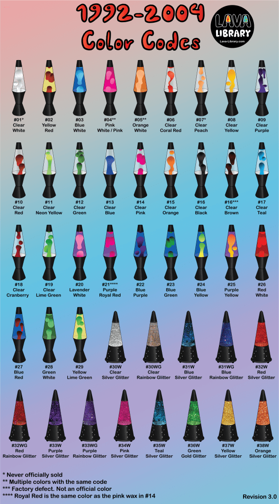 Color codes and lamp dating – The Lava Library